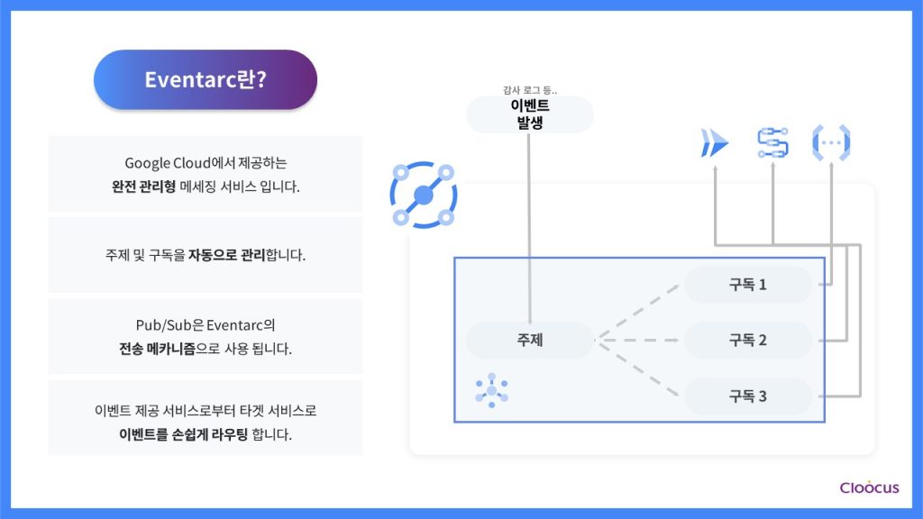 [Tech 036] Eventarc로 구성하는 이벤트 기반 아키텍처 - 클루커스