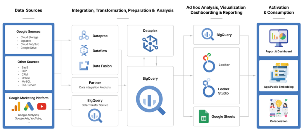 데이터 및 인공지능 클루커스